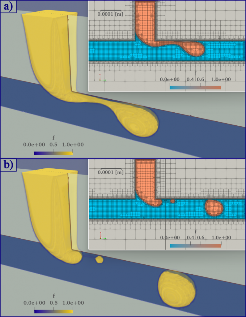 Microfluídica | CIMEC
